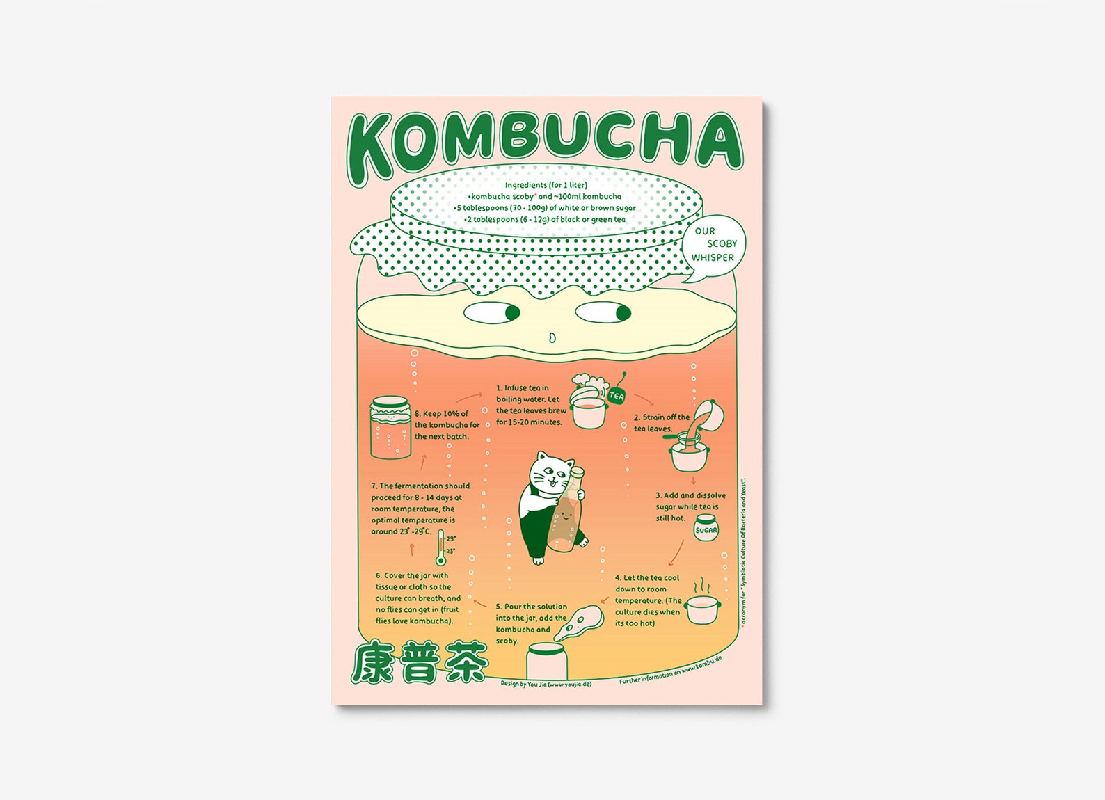 Kombucha Riso Print A3 Poster Kombucha Recipe Poster Kitchen - Etsy