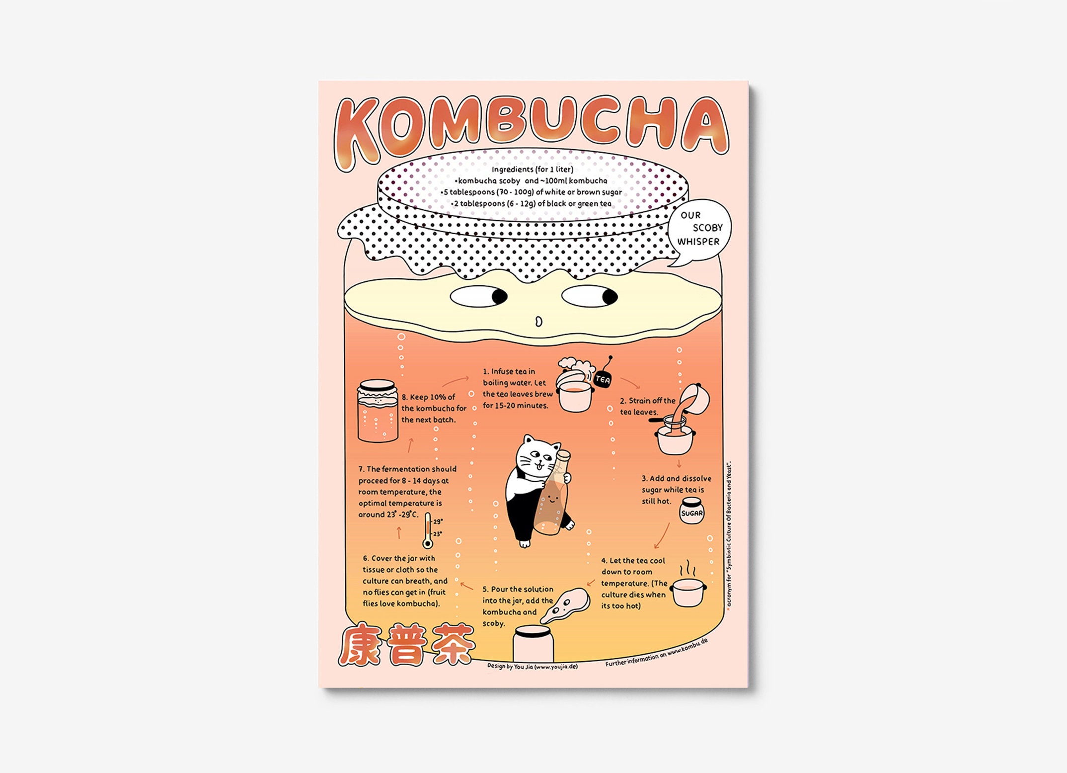 Kombucha Riso Print A3 Poster, kombucha Recipe Poster, Kitchen decor ...