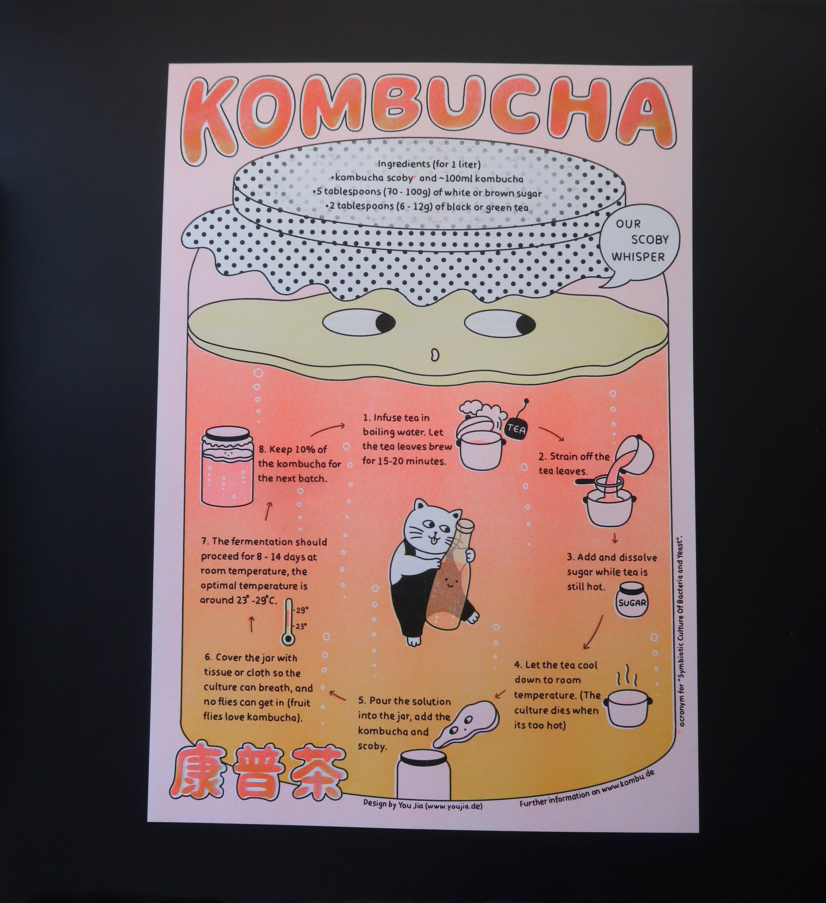 Kombucha Riso Print A3 Poster, kombucha Recipe Poster, Kitchen decor ...
