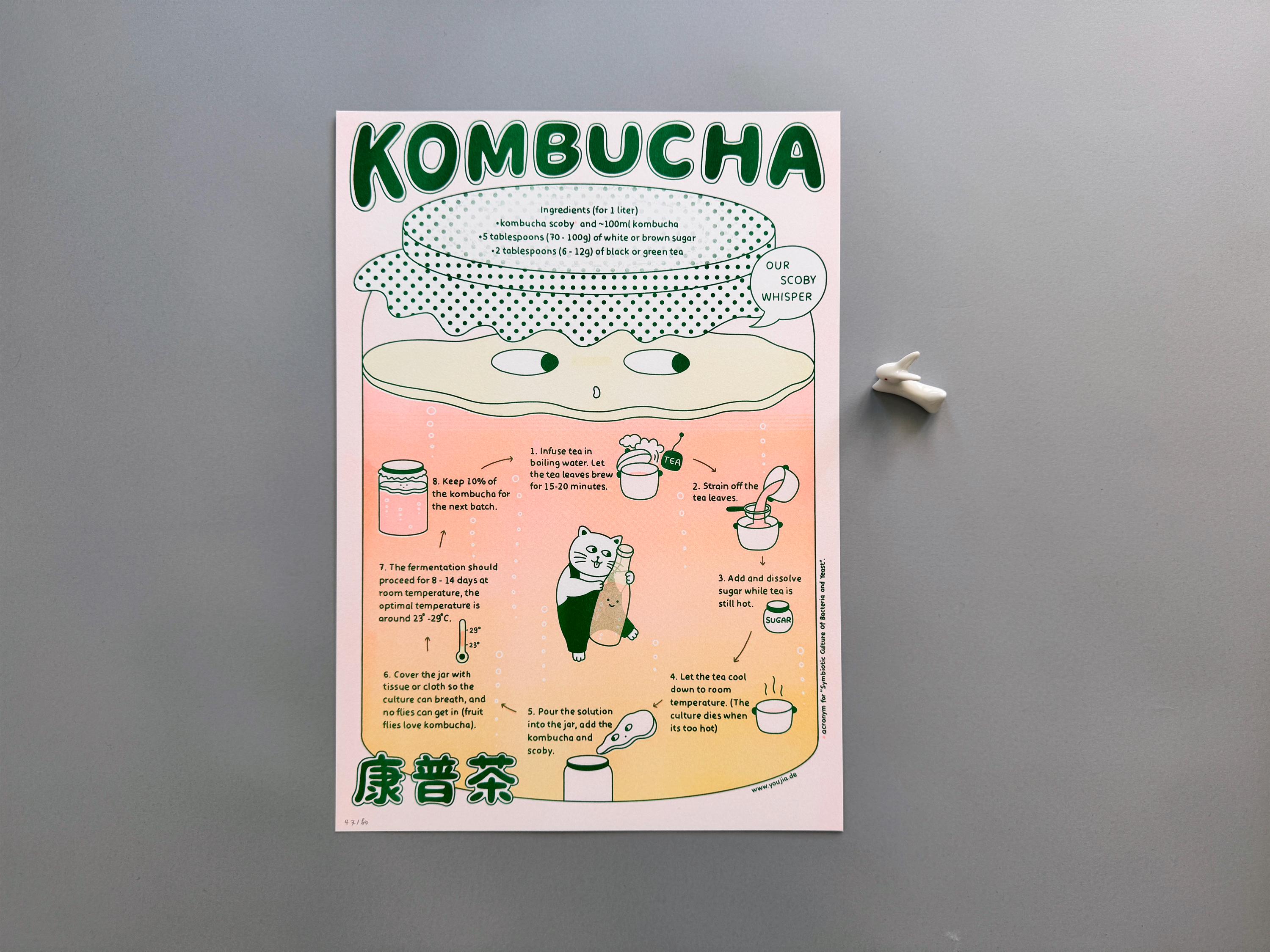 Kombucha Recipe Poster A3 – Risograph Print | Kitchen Wall Art for ...