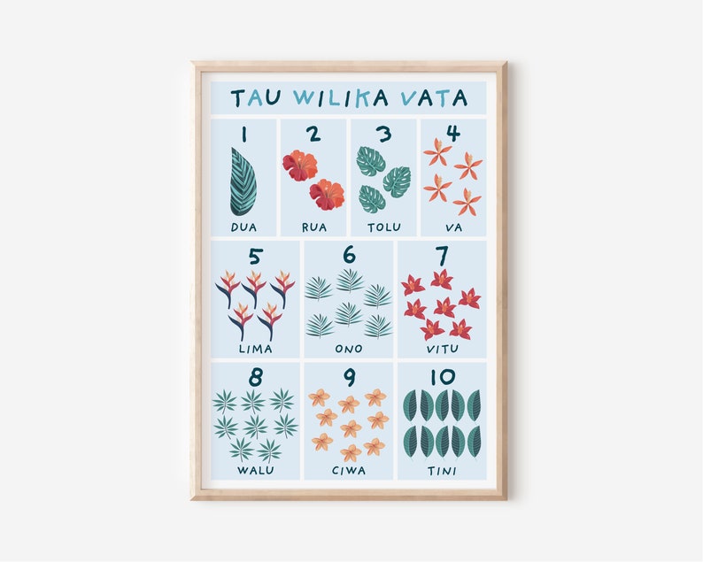Fijian Numbers Kids Digital Print - Etsy Australia