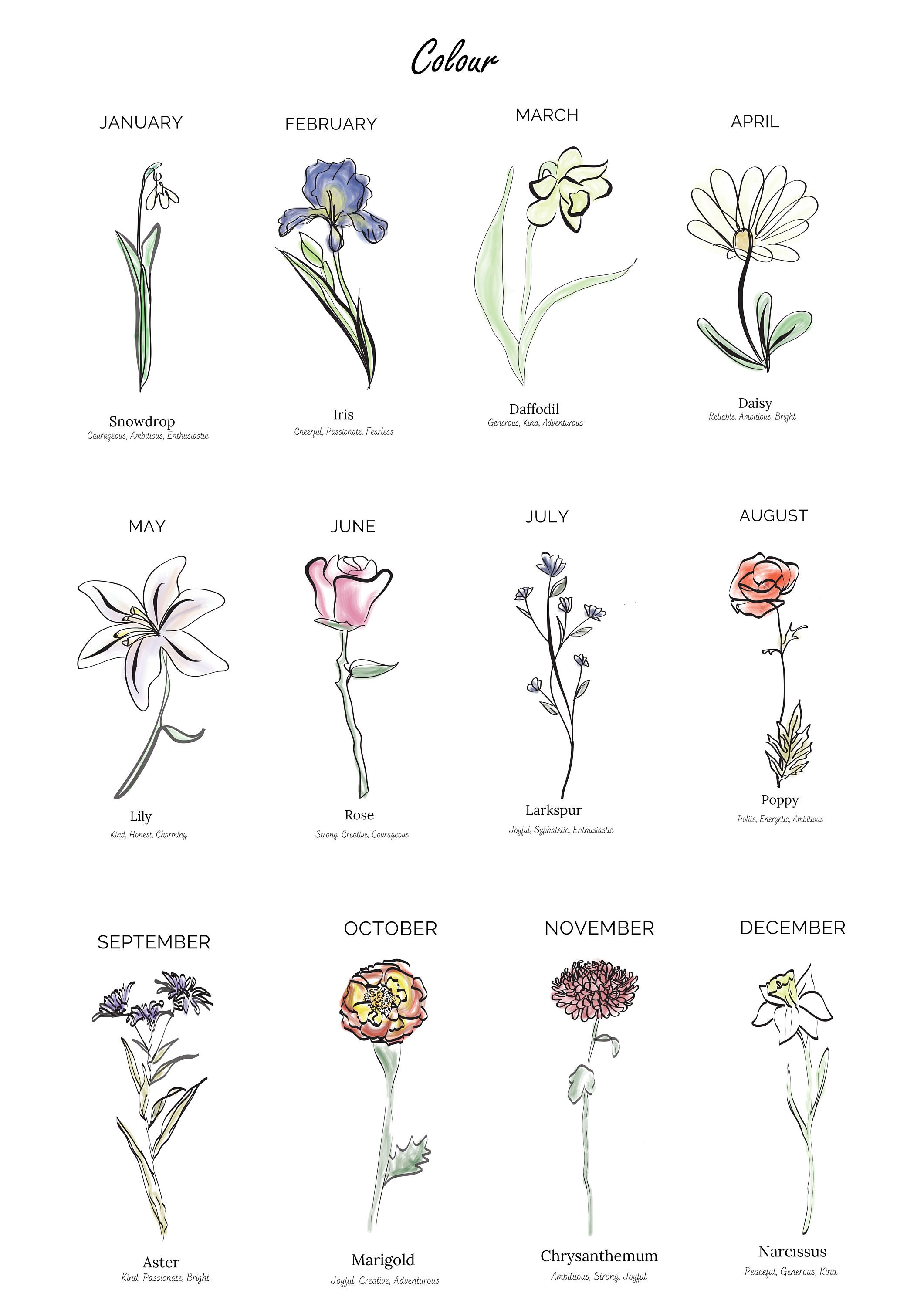 Personalised Family Print birth Flower Print Personalised - Etsy