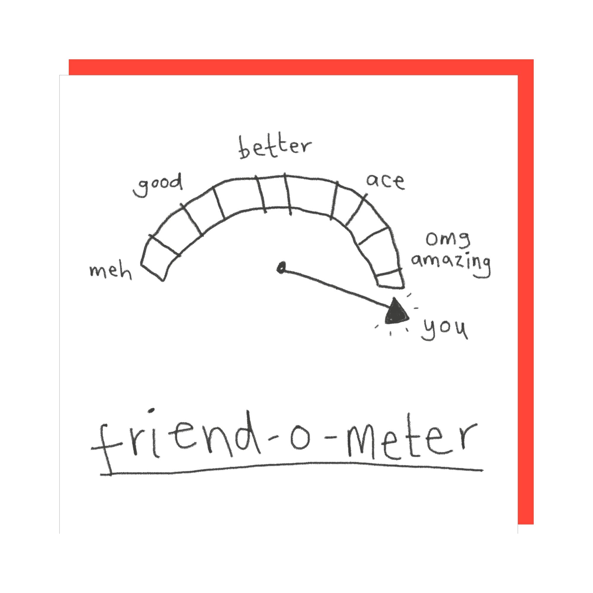 Good Better Best Meter