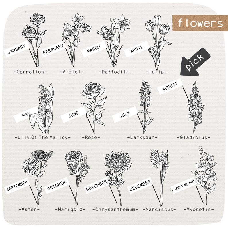 Custom Birth Flower Poster for Mum, Personalized Family Name Bouquet ...