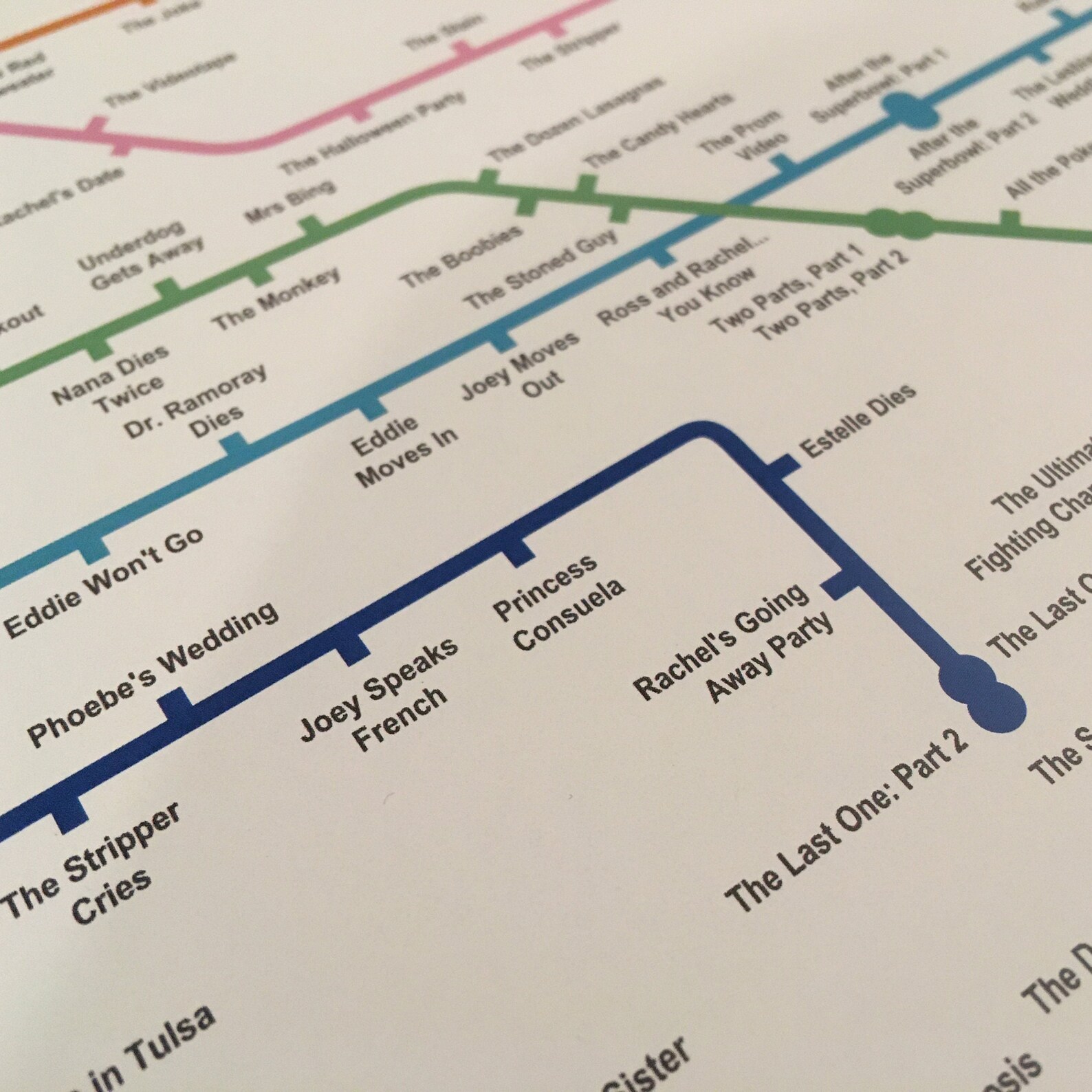 Friends TV Show Tube Map | A3 | Tube Map | Friends TV Show | Friends ...