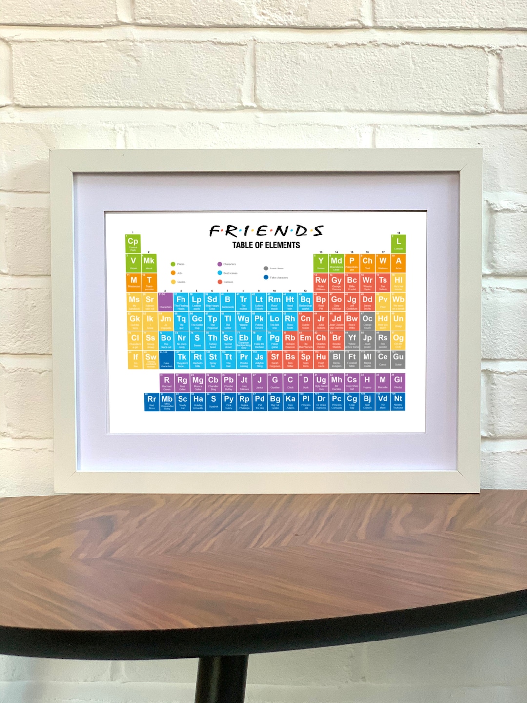 Friends Periodic Table | Periodic Table | Friends List of Elements ...