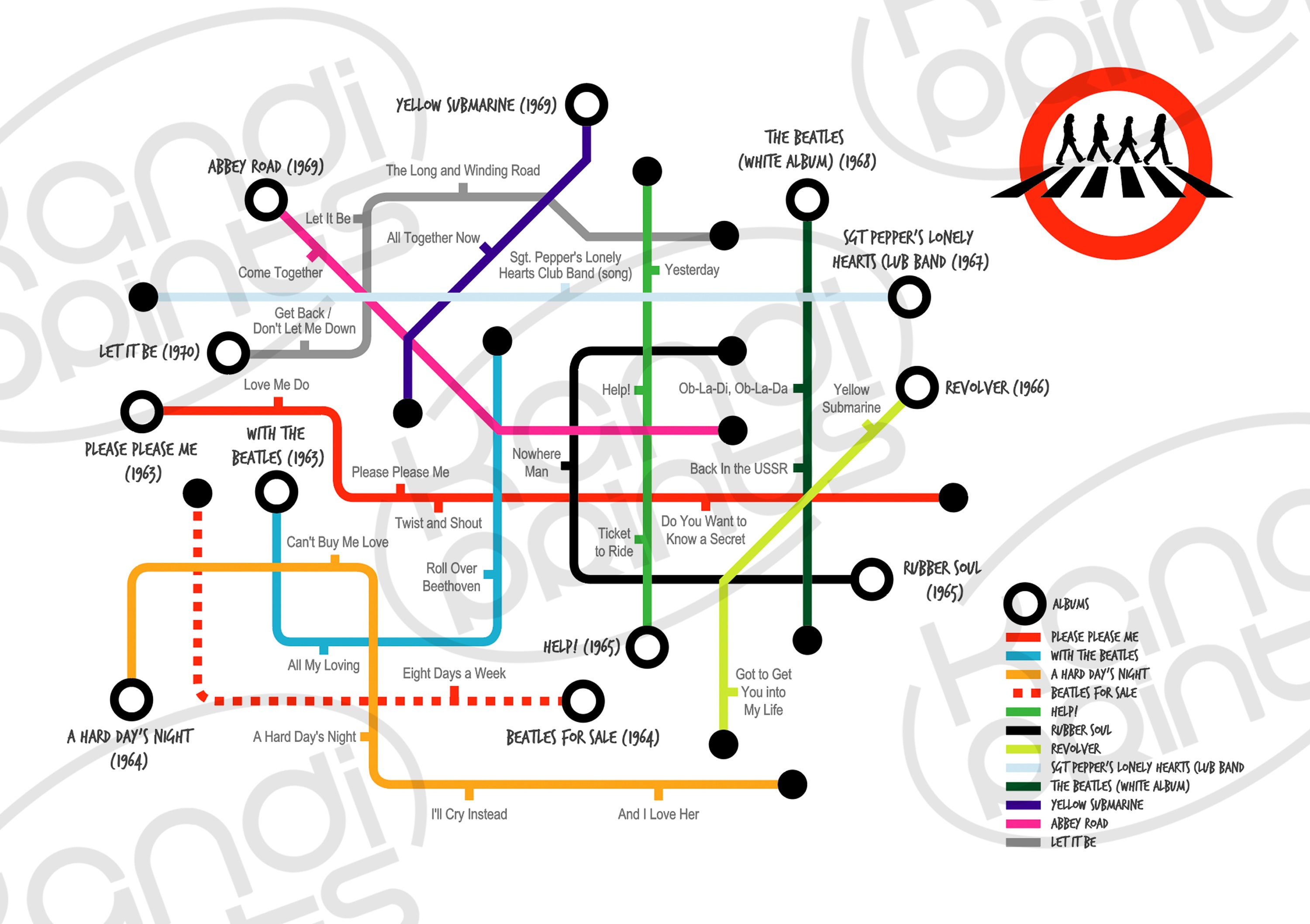 The Beatles Album Map | the Beatles Print | the Beatles Singles ...
