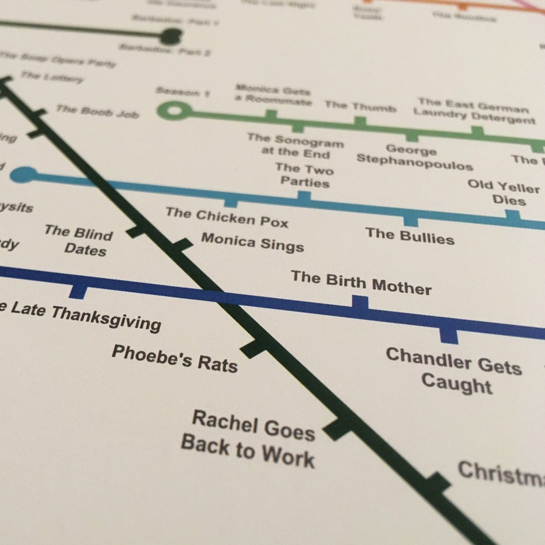 Friends TV Show Tube Map A3 Tube Map Friends TV Show - Etsy UK