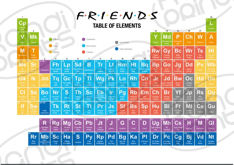 Friends Periodic Table | Periodic Table | Friends List of Elements ...