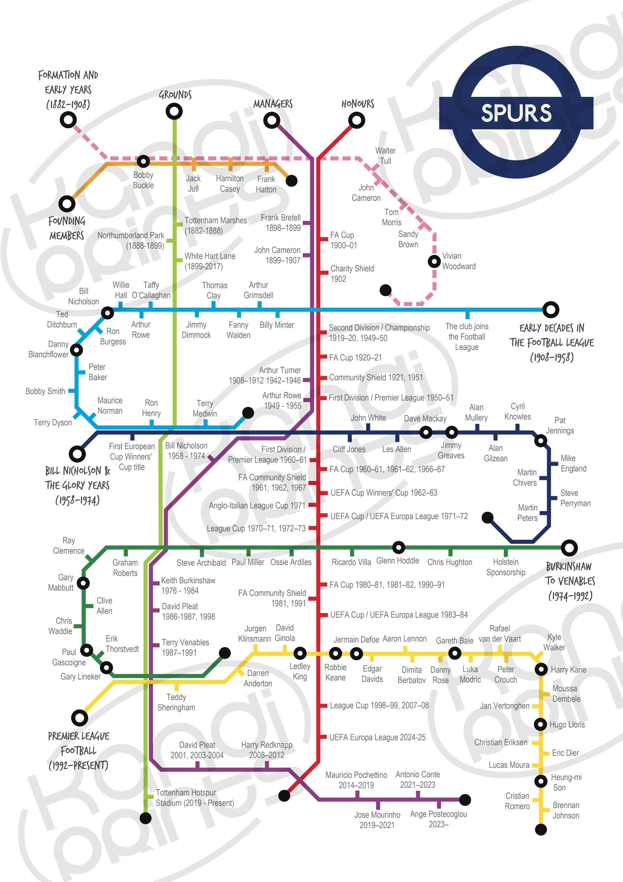 Tottenham Legends/eras Tube Map | A3 | Tottenham Print | Tube Map ...