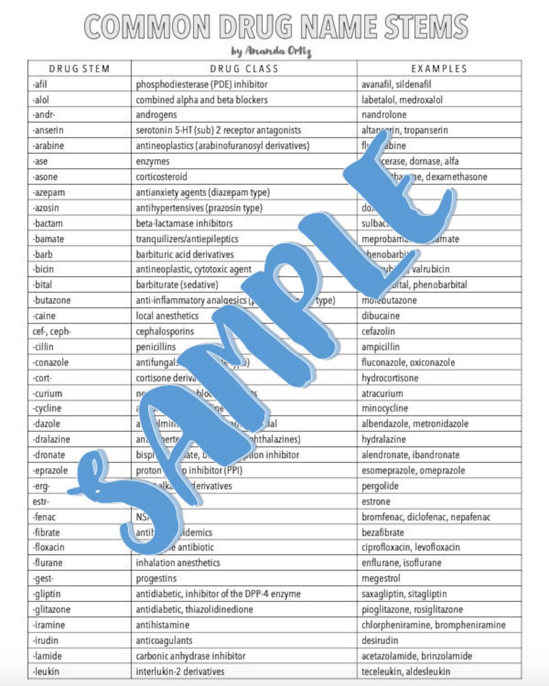 Common DRUG STEMS CHEATSHEET (with Examples) - Etsy