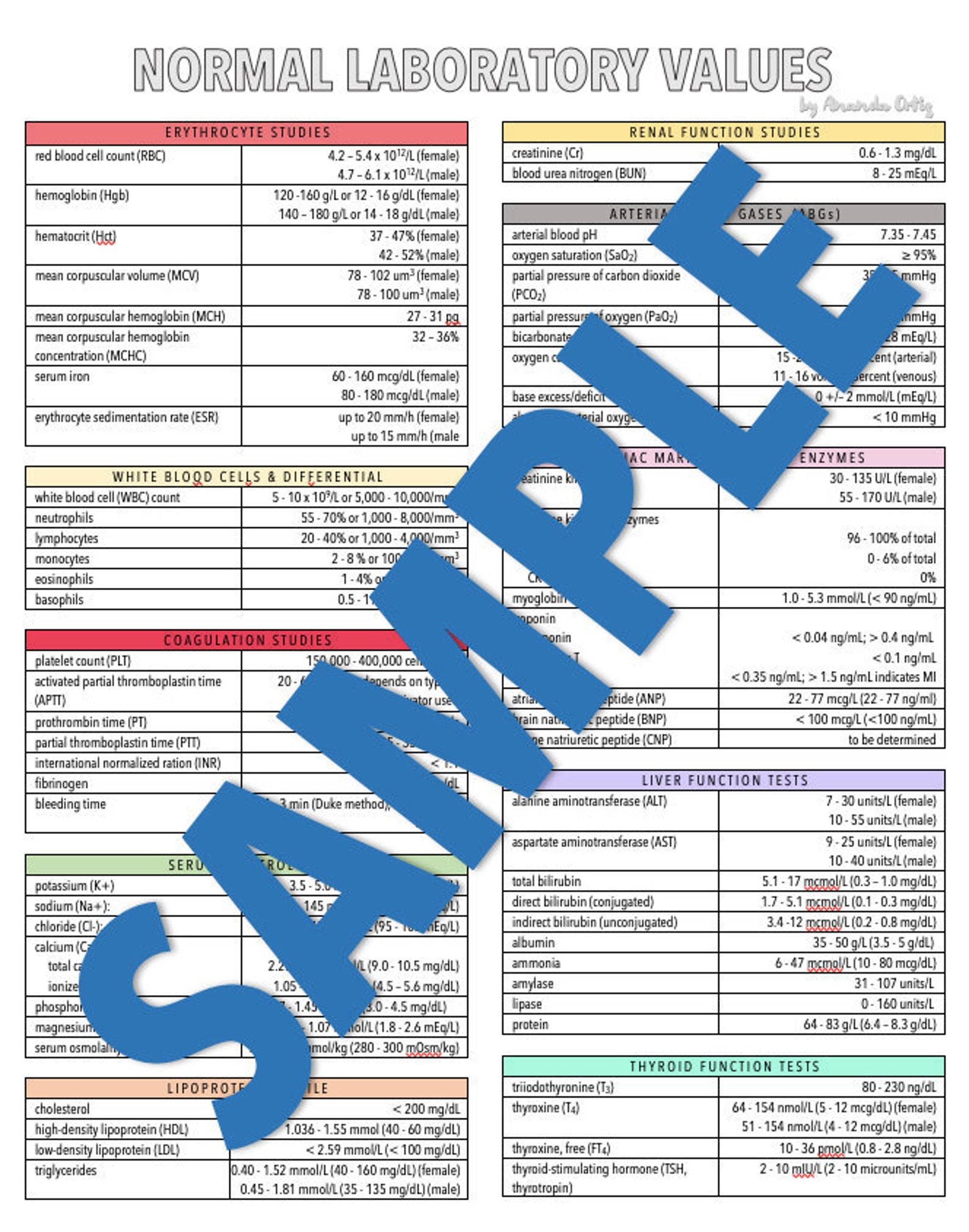 LABORATORY VALUES CHEATSHEET - Etsy
