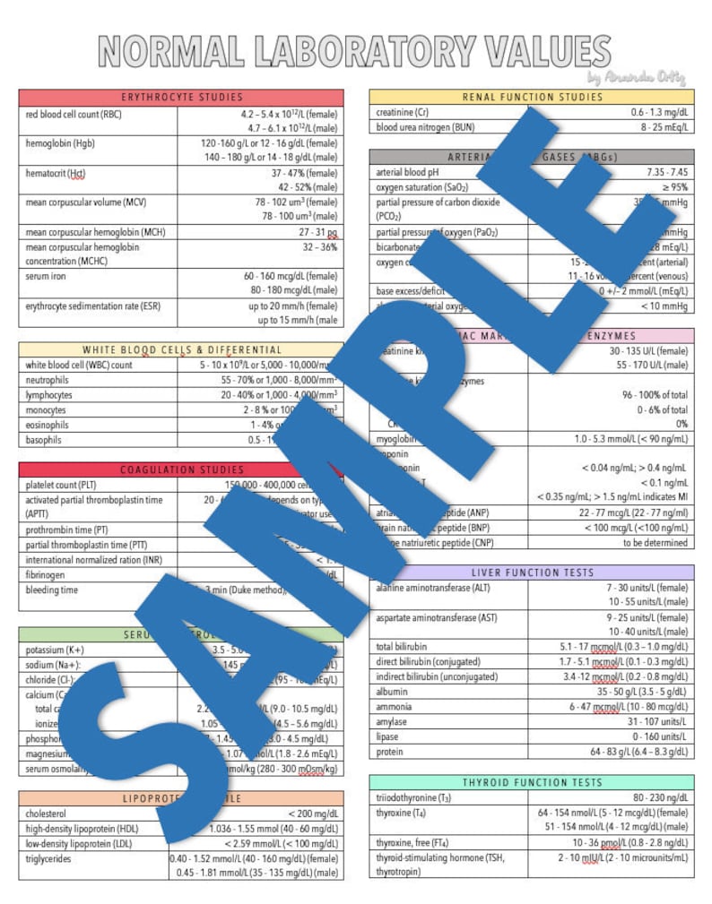 LABORATORY VALUES CHEATSHEET - Etsy