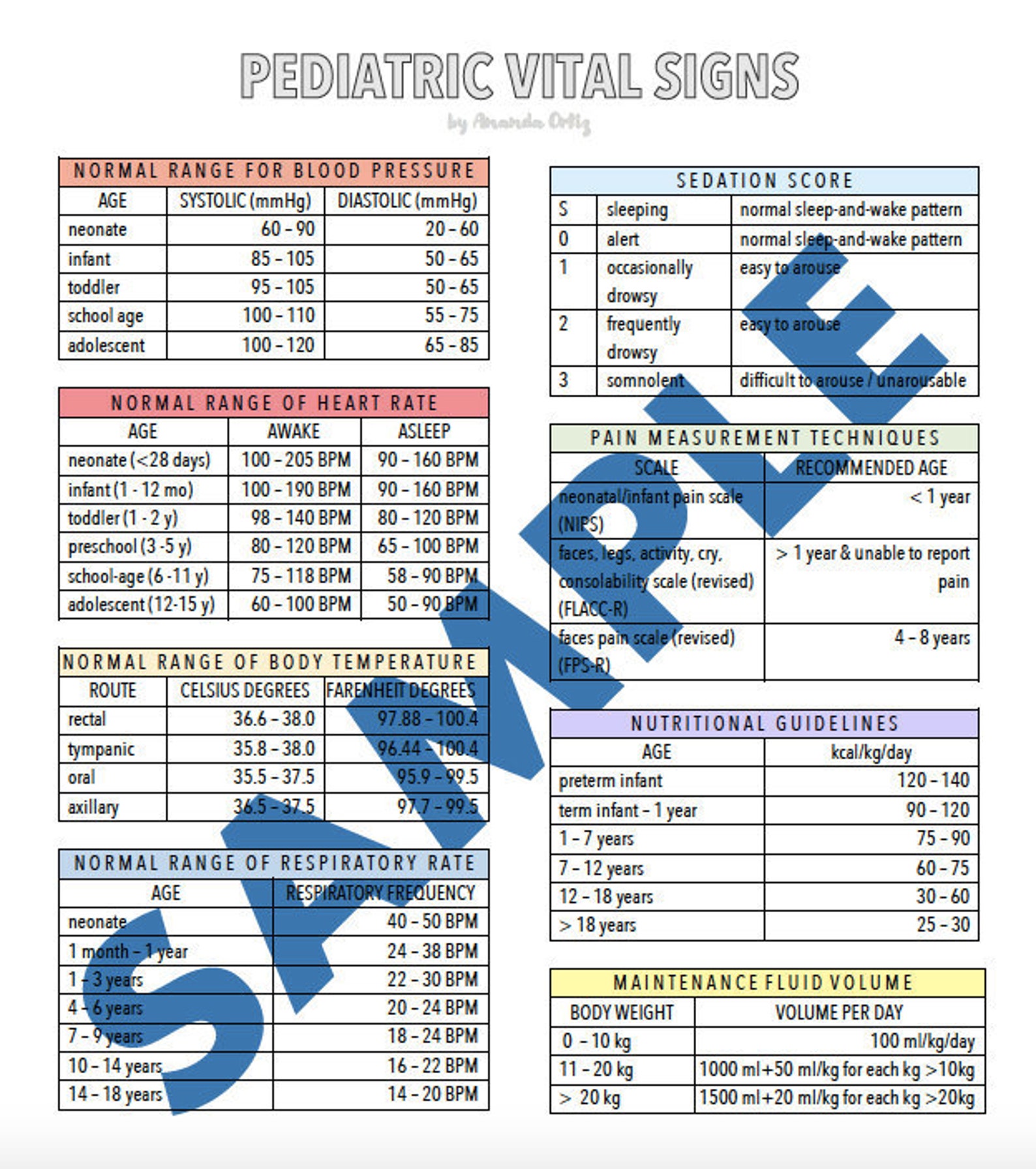 PEDIATRIC VITAL SIGNS Cheat Sheet - Etsy Canada