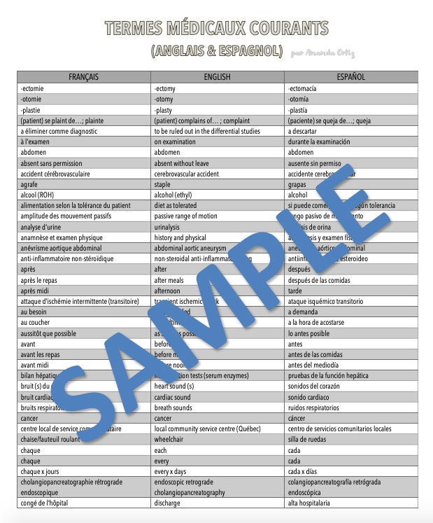 Common Medical Terms Translated (EN/SP/FR) - Terminos Medicales Comunes ...