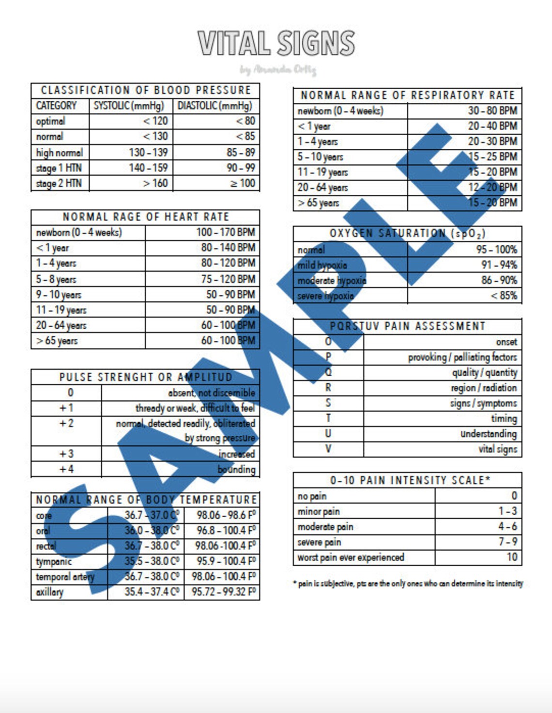 VITALSIGNS CHEATSHEET - Etsy