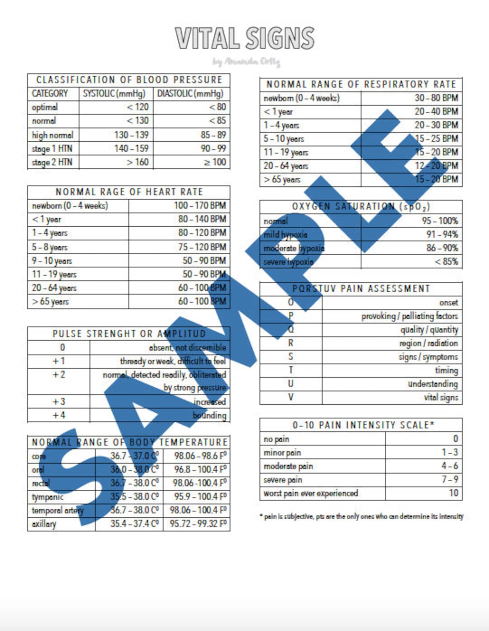 VITALSIGNS CHEATSHEET - Etsy