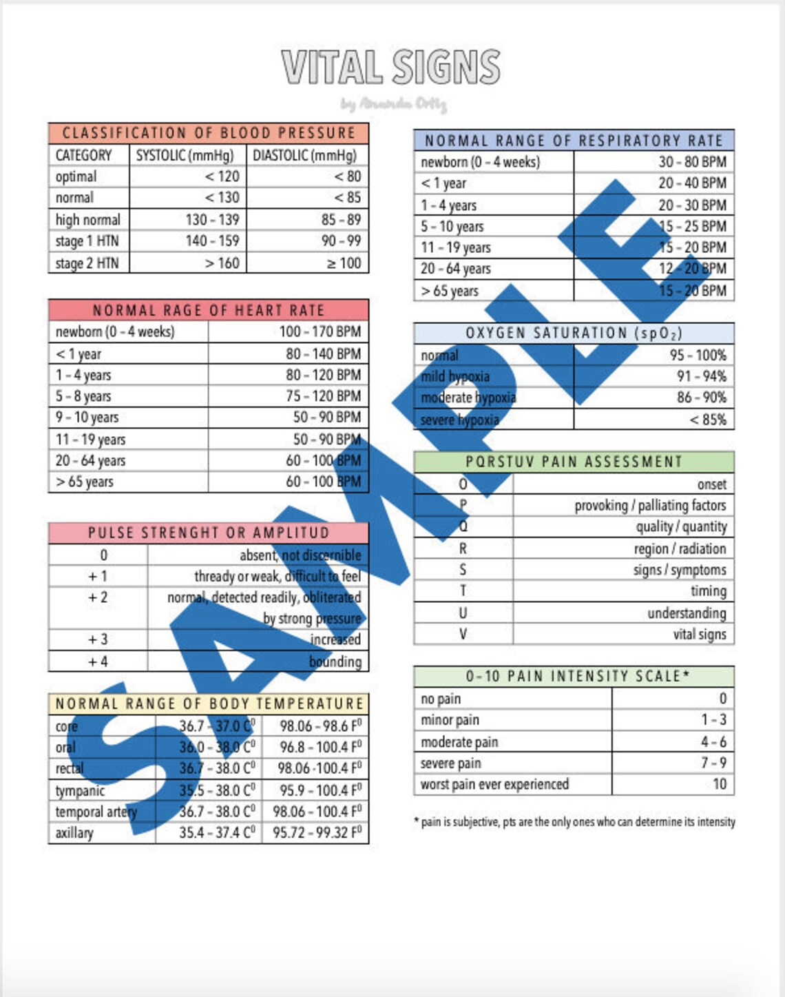 VITALSIGNS CHEATSHEET - Etsy