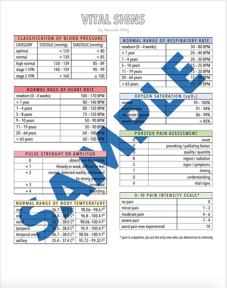 VITALSIGNS CHEATSHEET - Etsy