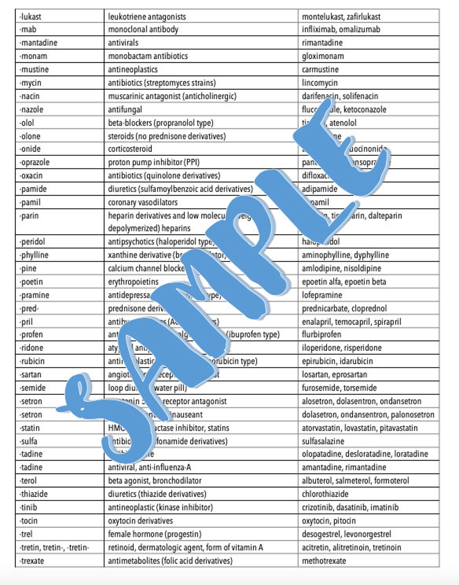 Common DRUG STEMS CHEATSHEET (with Examples) - Etsy