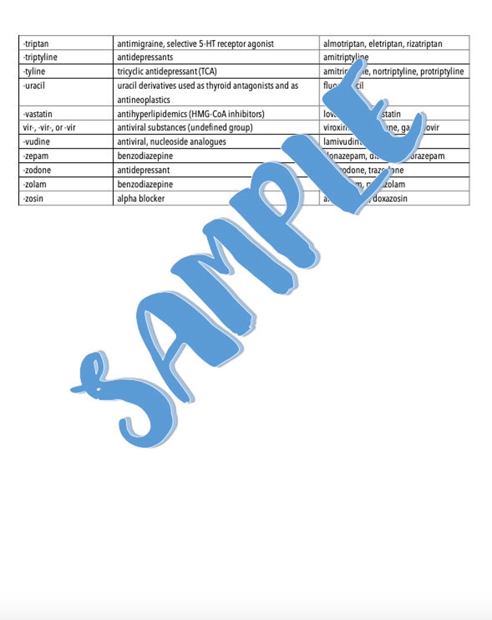 Common DRUG STEMS CHEATSHEET (with Examples) - Etsy