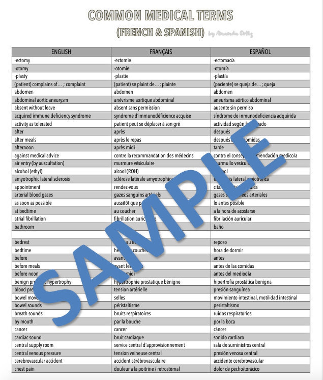 Common Medical Terms Translated EN/SP/FR Terminos Medicales Comunes ...