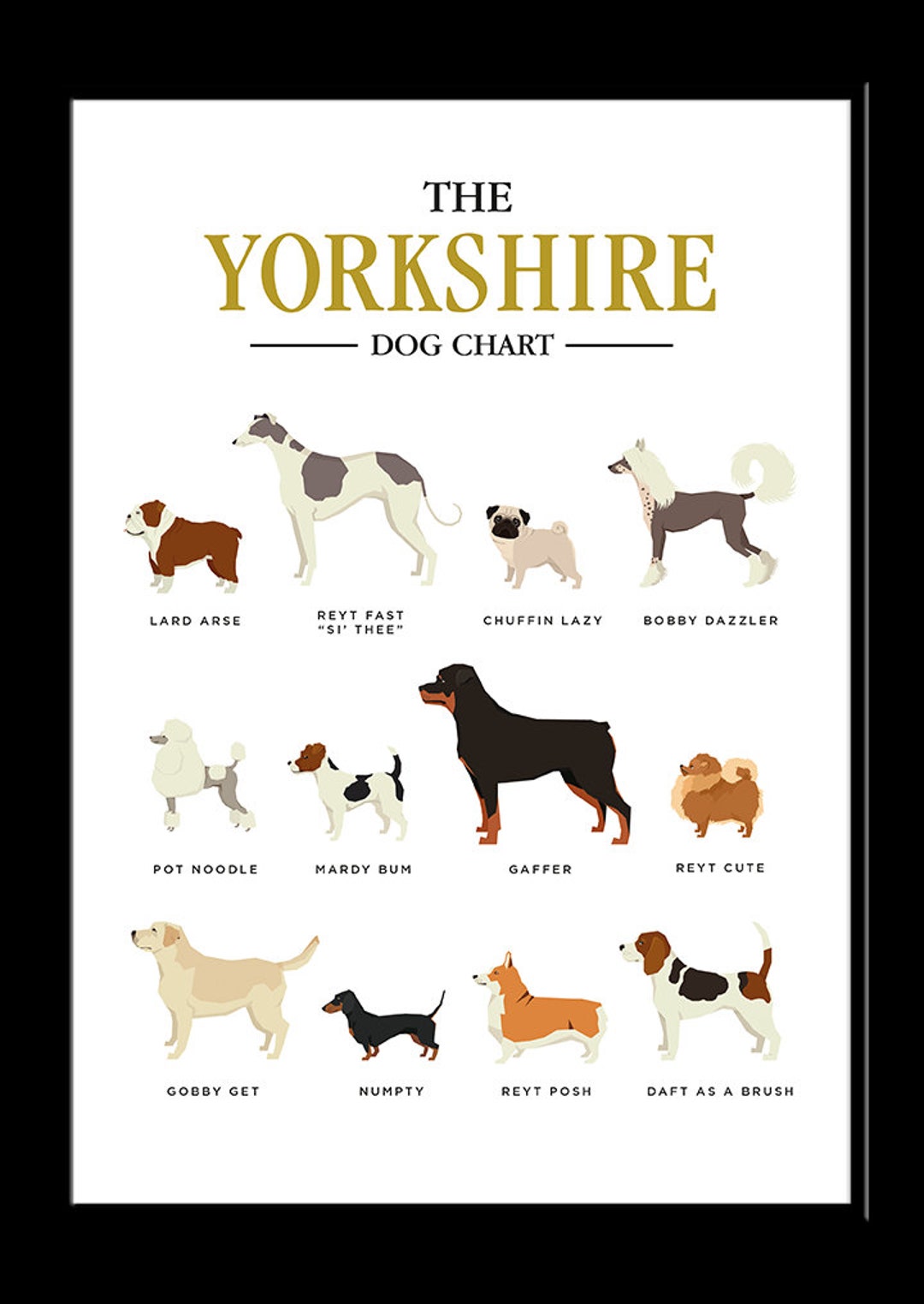 Yorkshire Dog Chart, Yorkshire Print, Dog Poster, Wall Art, A4, A3, A2 ...