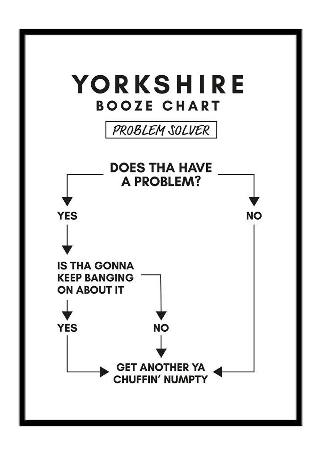 Yorkshire Booze Chart, Yorkshire Slang, Yorkshire Print, Yorkshire ...