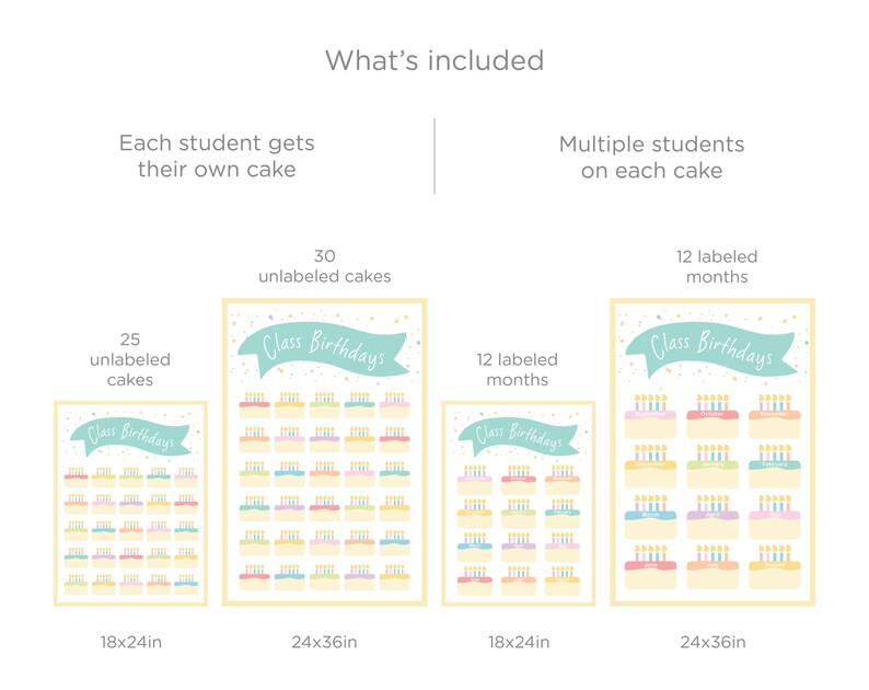 Class Birthday Posters, Display for Teachers Educators, Cute Classroom ...