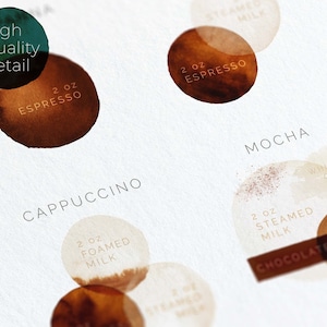 Classic Espresso Drinks Chart | Printable Horizontal Wall Art, Modern ...