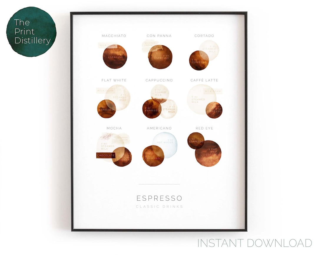 Classic Espresso Drinks Chart | Printable Wall Art, Modern Minimalist ...