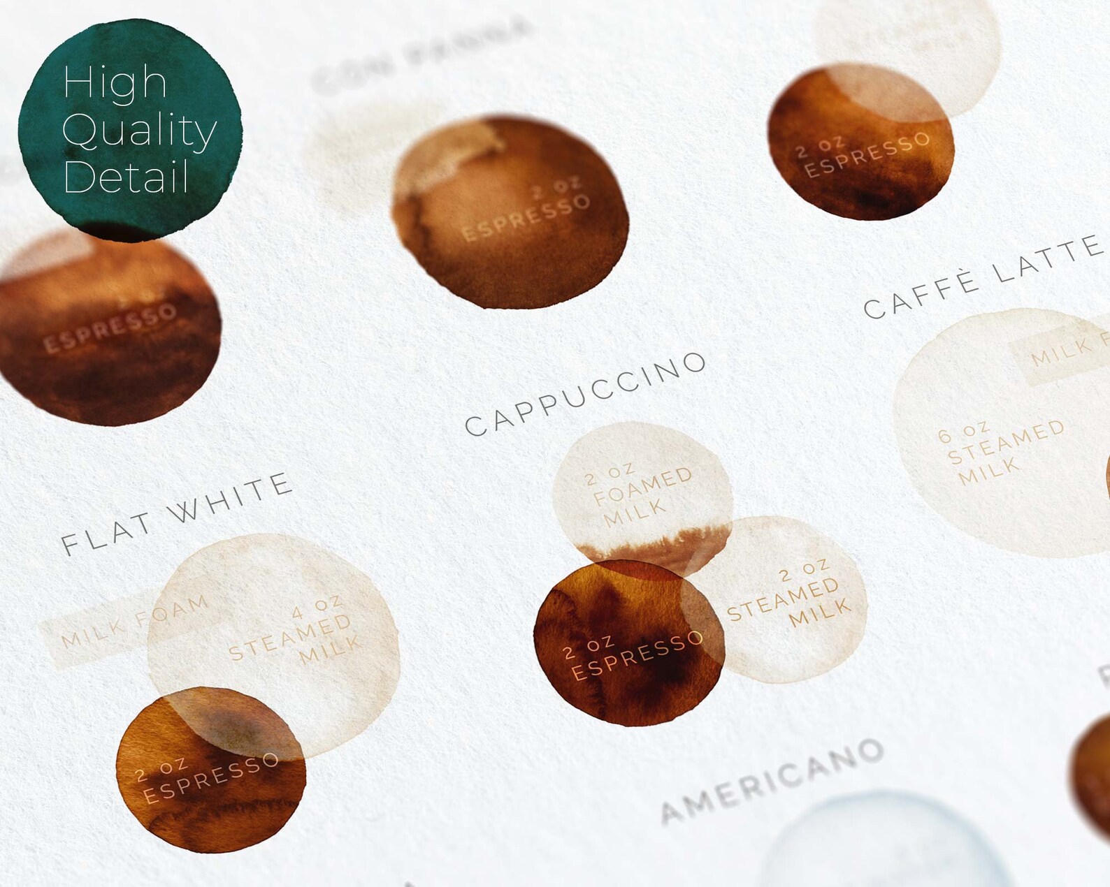 Classic Espresso Drinks Chart | Printable Wall Art, Modern Minimalist ...