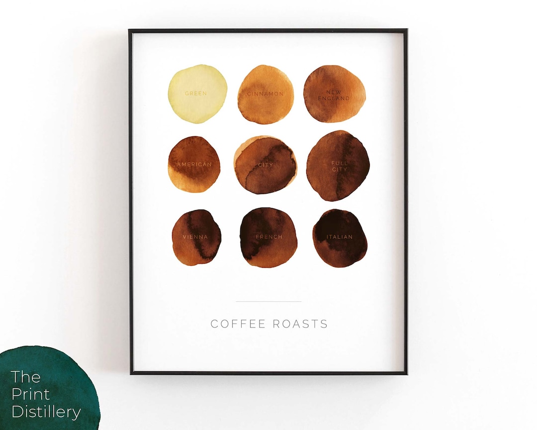 Coffee Roast Color Chart | Printable Wall Art, Modern Minimalist ...