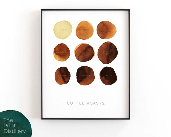 Coffee Roast Color Chart Printable Wall Art Modern - Etsy Australia