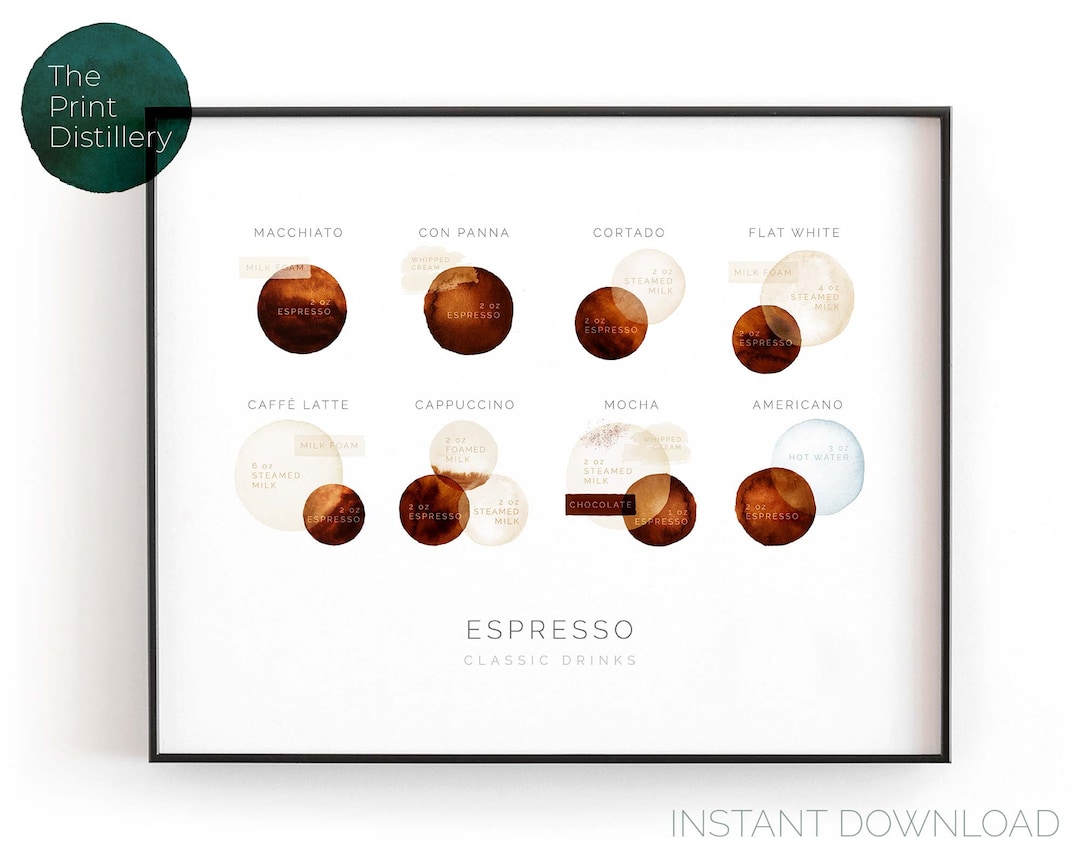 Classic Espresso Drinks Chart | Printable Horizontal Wall Art, Modern ...