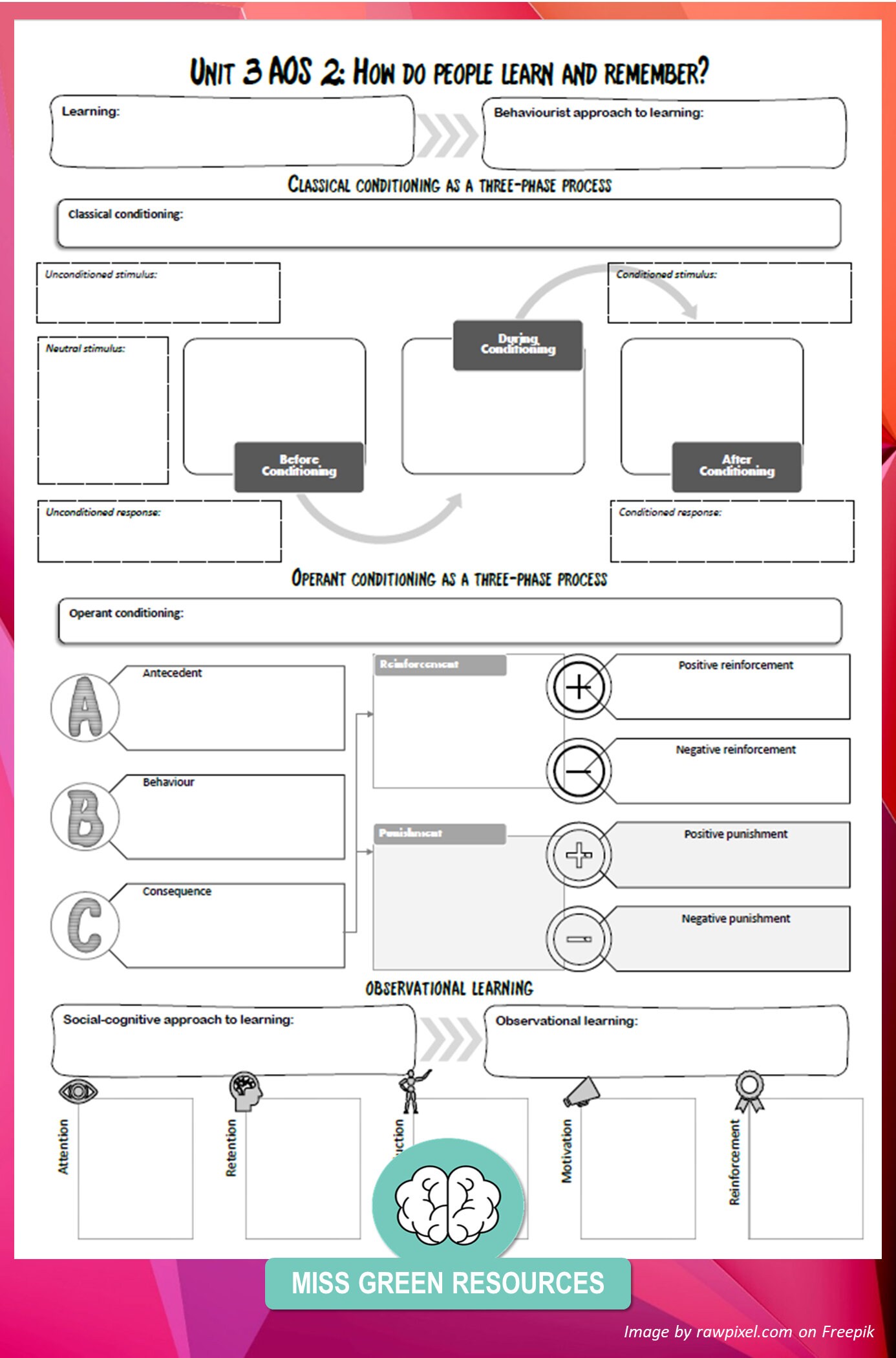 Unit 3 VCE Psychology Revision Posters (2023 - 2027 SD) - Etsy Australia