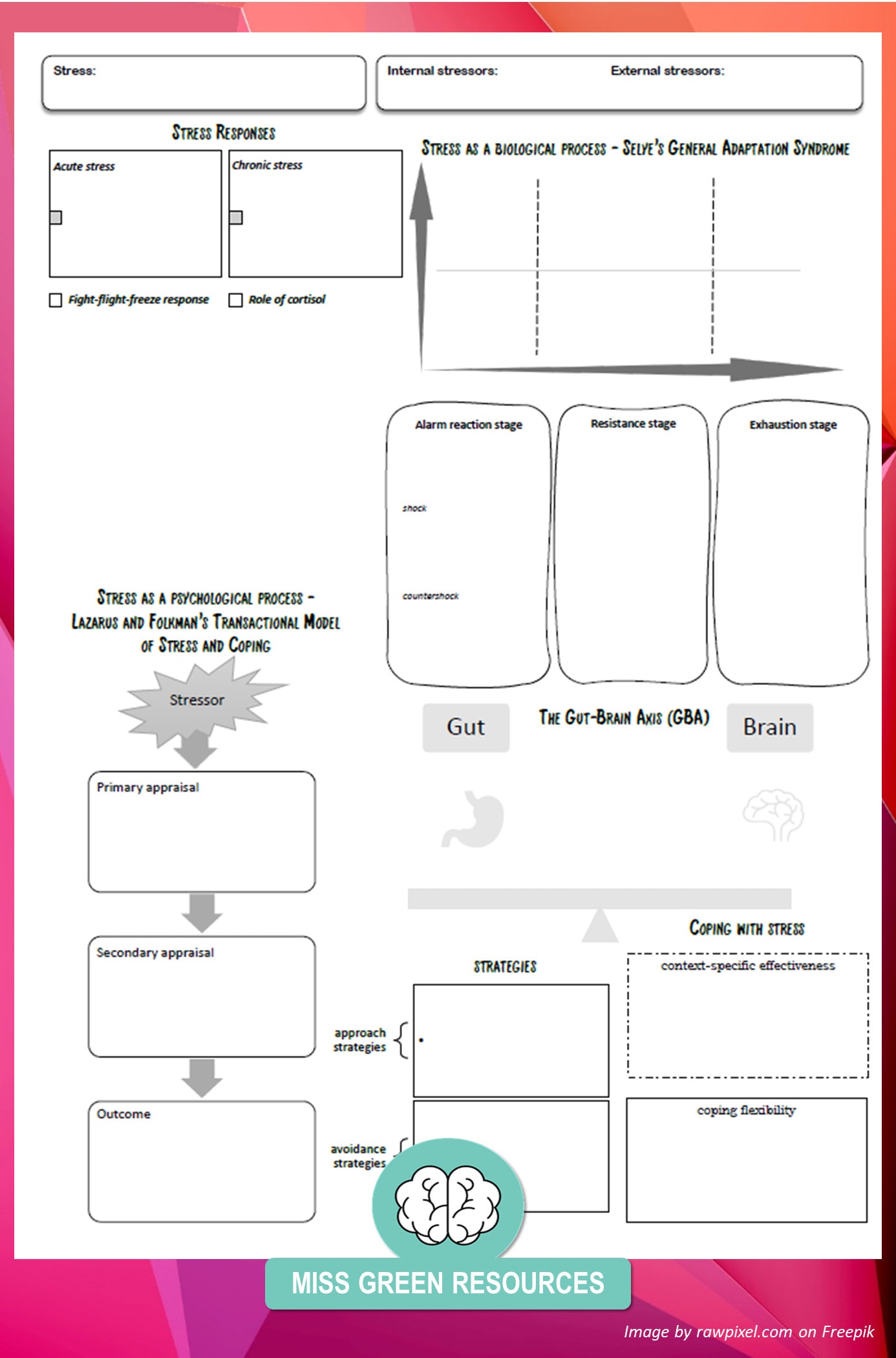 Unit 3 VCE Psychology Revision Posters (2023 - 2027 SD) - Etsy Australia