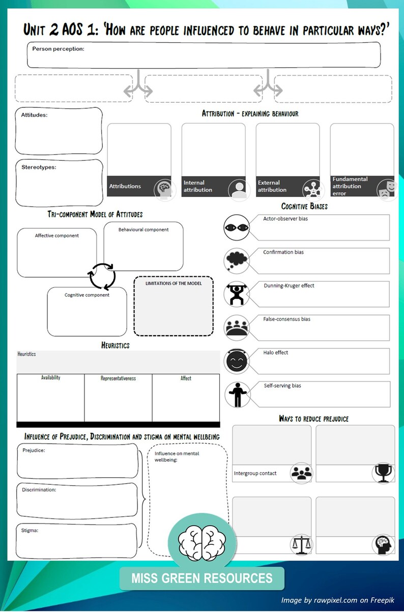 Revision Posters Unit 2 VCE Psychology 2023 2027 SD - Etsy Australia