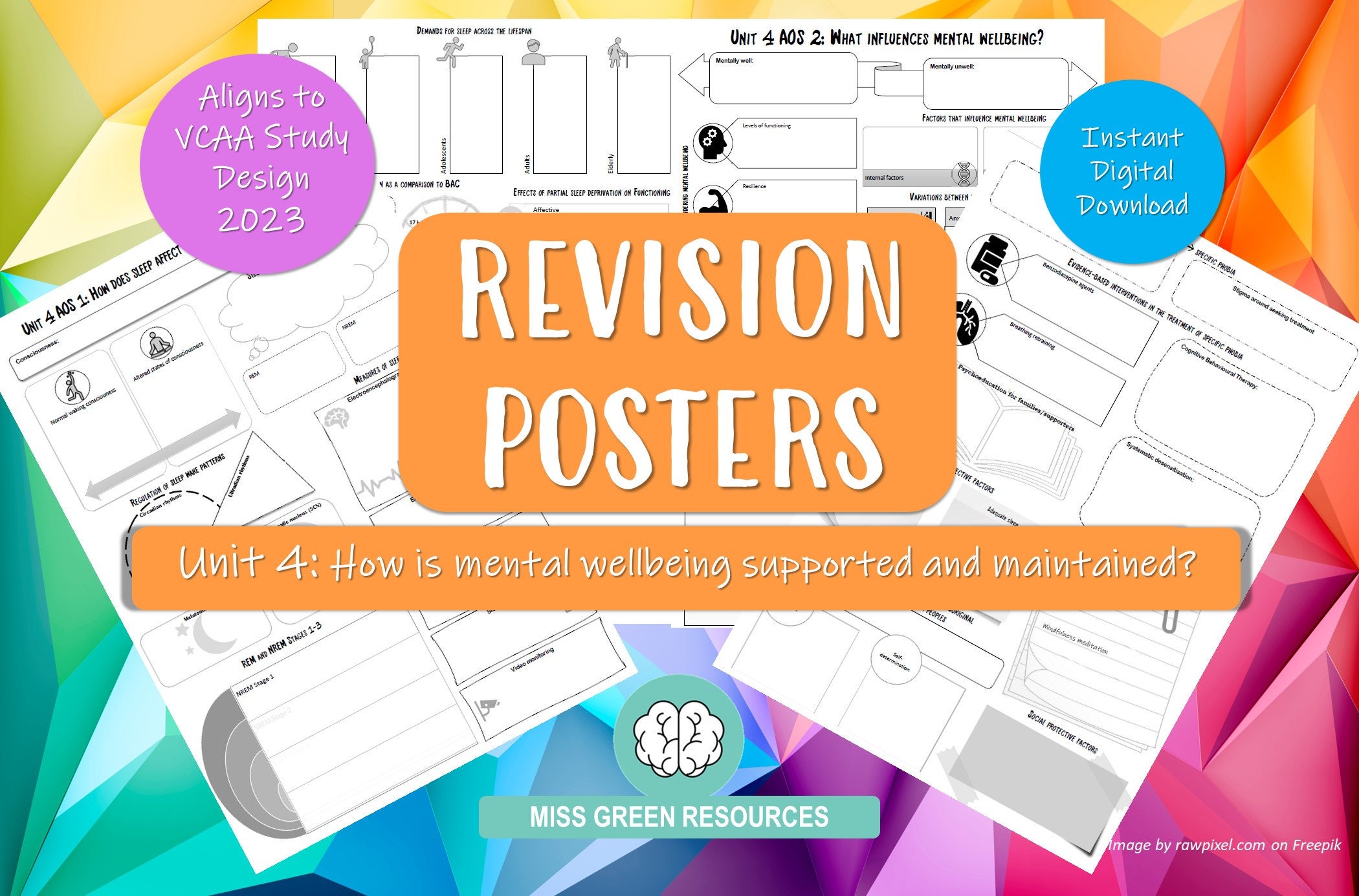 Revision Posters - Unit 4 VCE Psychology (2023 - 2027 SD) - Etsy Australia