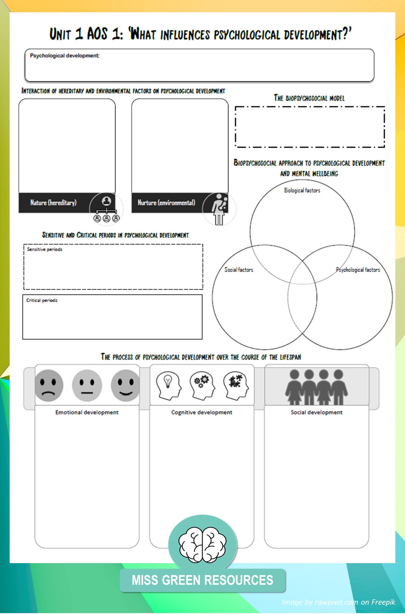 Revision Posters Unit 1 VCE Psychology 2023 2027 SD - Etsy Australia