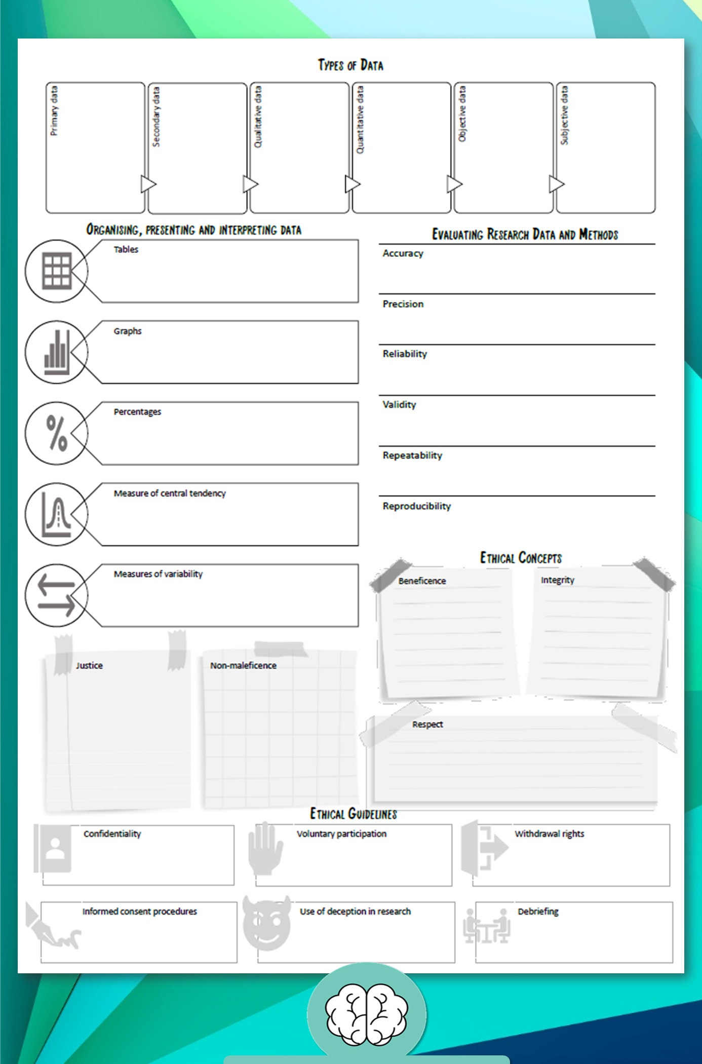 Revision Posters Key Science Skills and Research Methods 2023 2027 SD ...