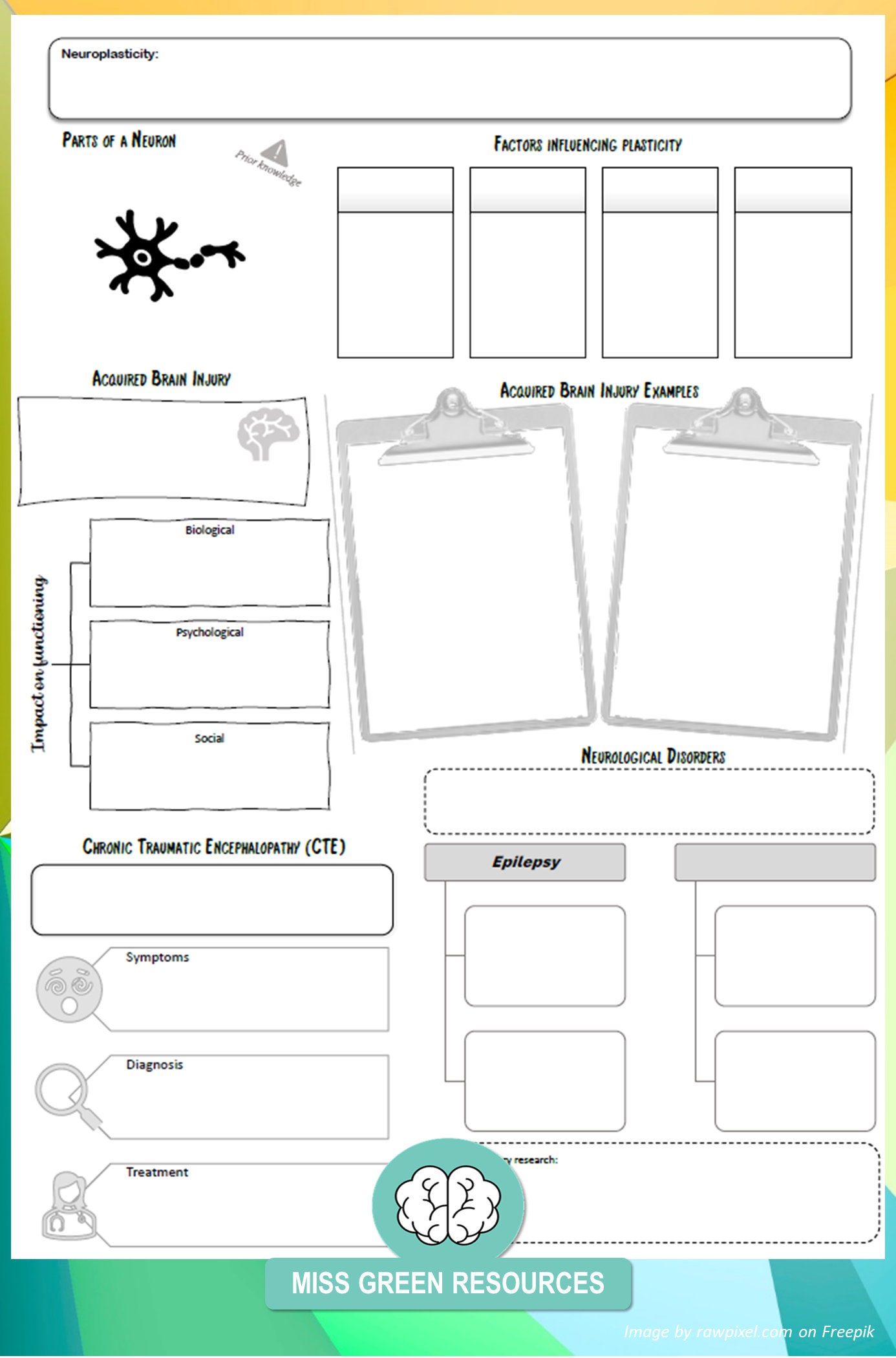 Revision Posters Unit 1 VCE Psychology 2023 2027 SD - Etsy Australia
