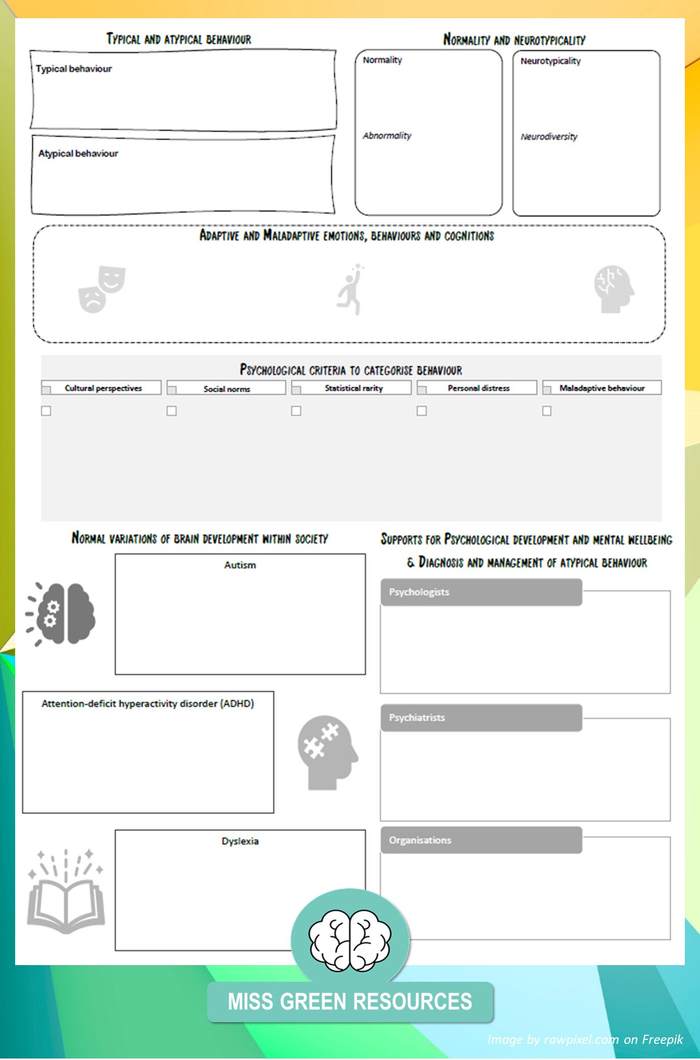 Revision Posters Unit 1 VCE Psychology 2023 2027 SD - Etsy Australia