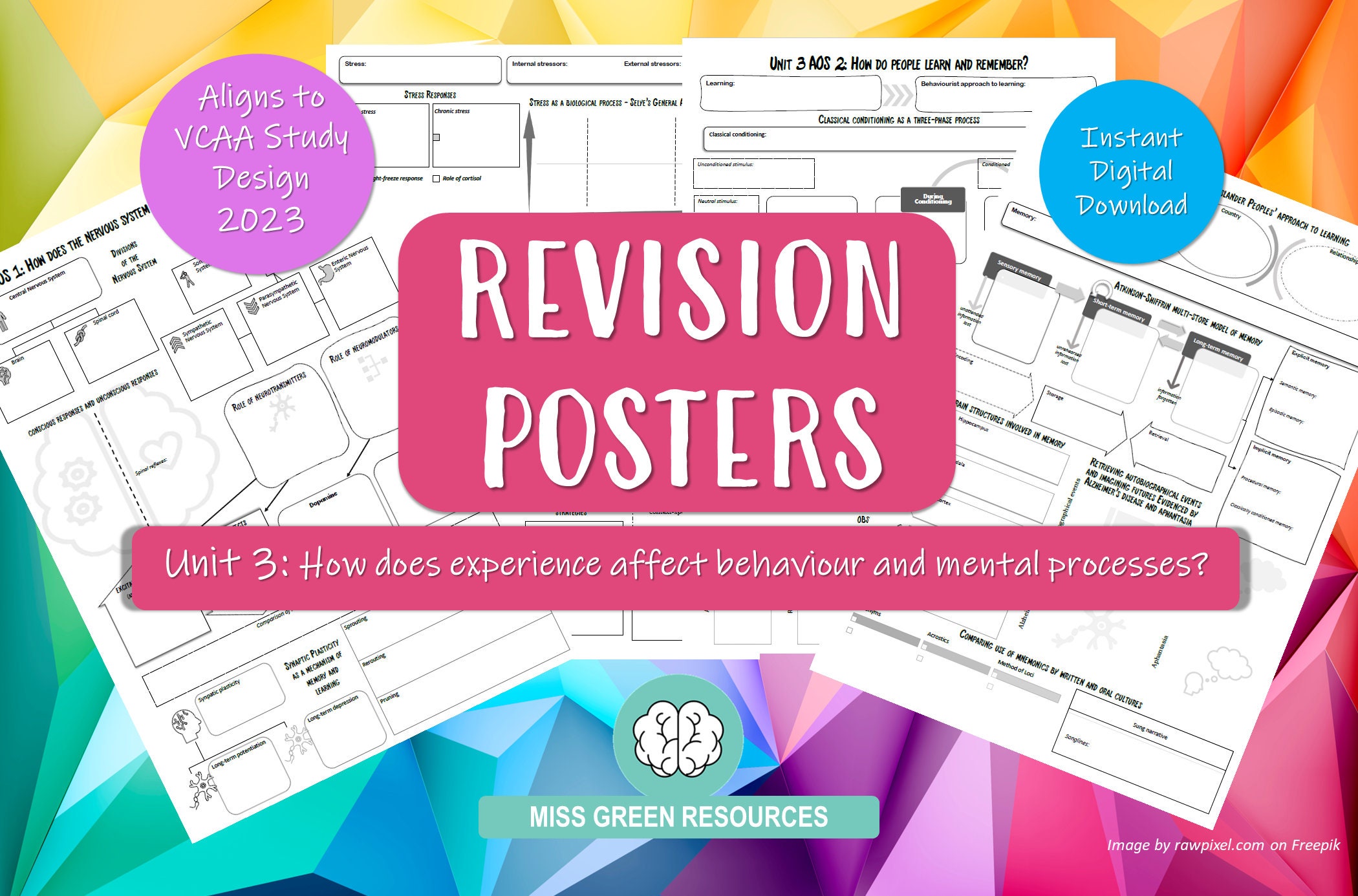 Unit 3 VCE Psychology Revision Posters (2023 - 2027 SD) - Etsy Australia
