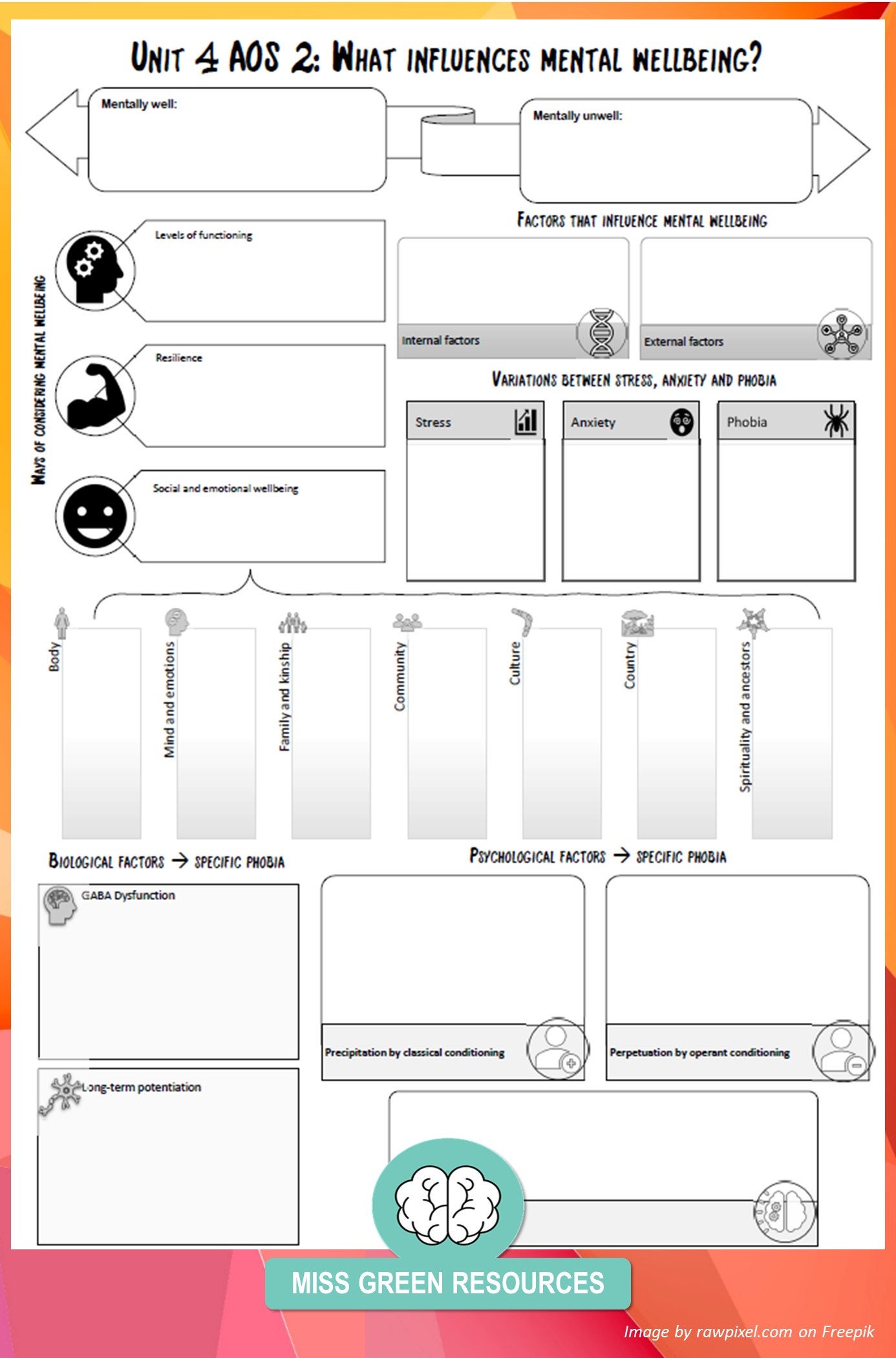 Revision Posters - Unit 4 VCE Psychology (2023 - 2027 SD) - Etsy Australia