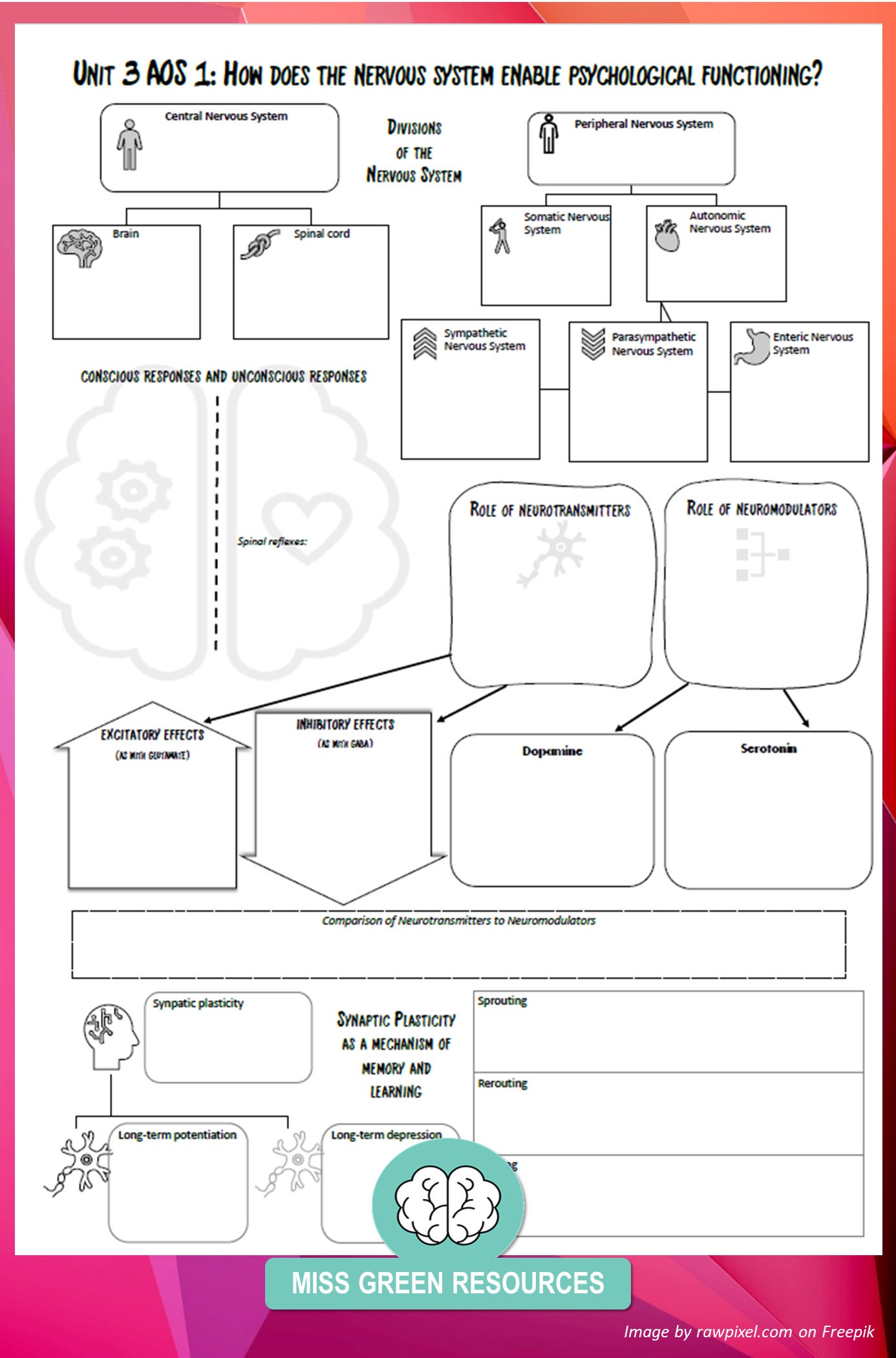 Unit 3 VCE Psychology Revision Posters (2023 - 2027 SD) - Etsy Australia