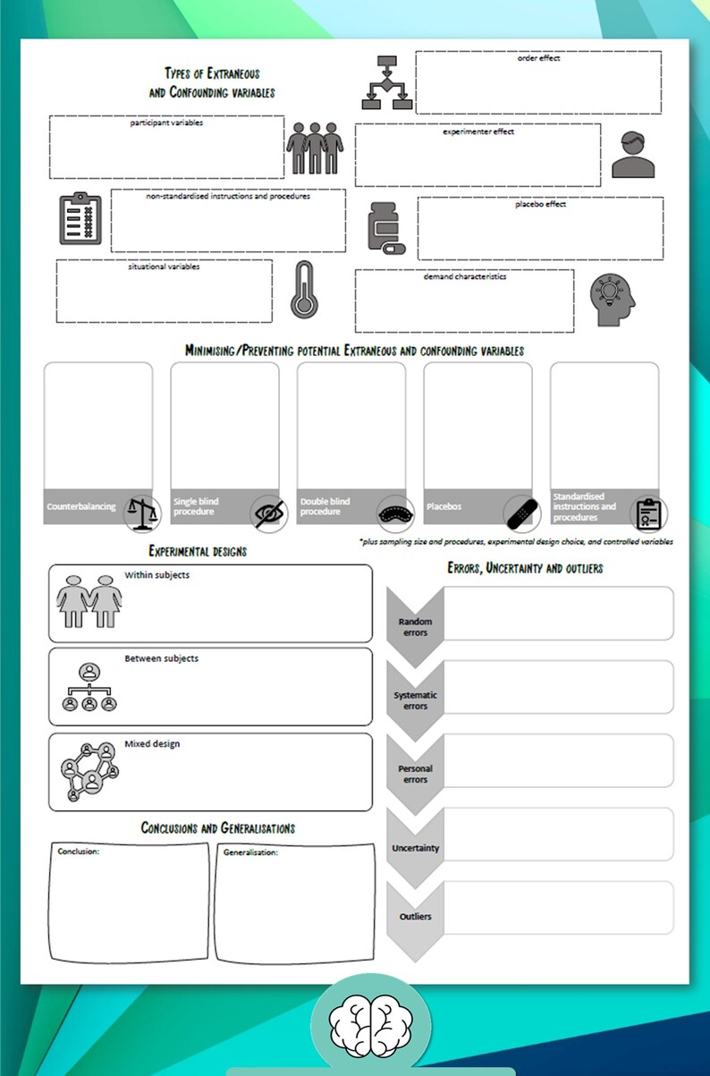 Key Science Skills and Research Methods Revision Posters (2023 - 2027 ...