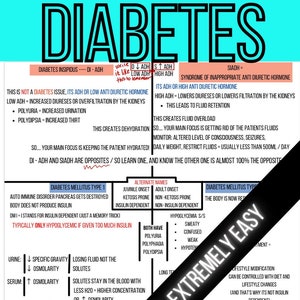 Nursing Diabetes Cheat Sheet, Covers Diabetes Insipidus Vs SIADH ...