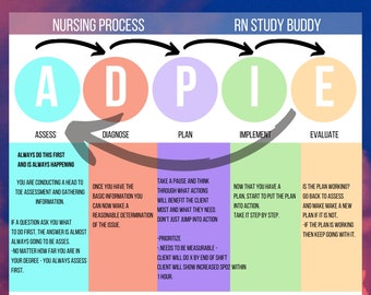 Nursing Implement - Etsy