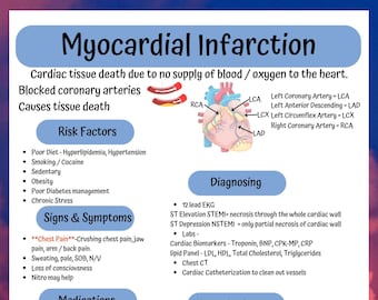 Stemi Vs Nstemi - Etsy